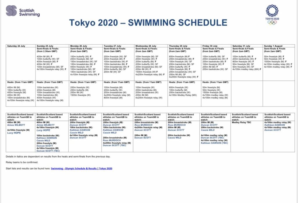 Follow our Scots at the Tokyo Olympics – Observatory for Sport in Scotland